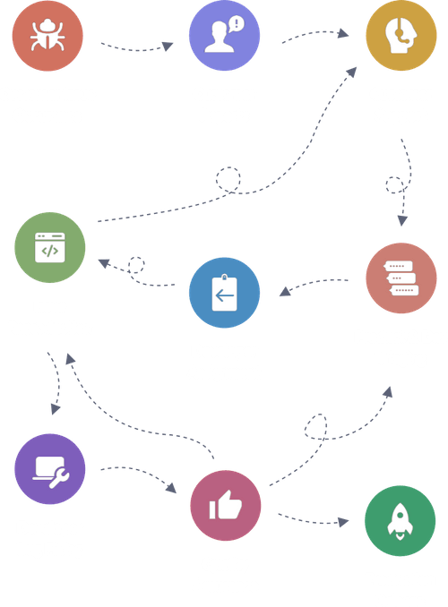 Zipy.ai | Fix What Matters!